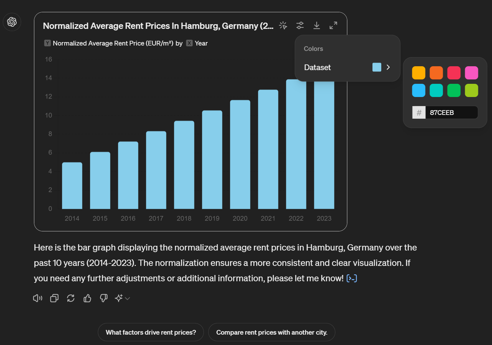 GPT-4 Now Features Interactive Graphs